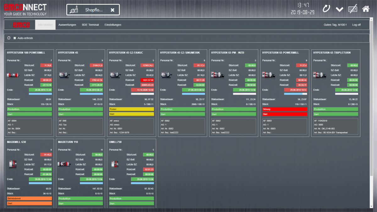 Shopfloor Management: EMCO lathes and milling machines for CNC turning ...